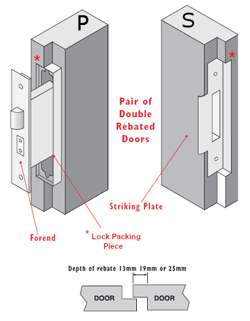 Stainless Steel Rebated Kit for Nidus Entrance Handles - Buy rebated ...